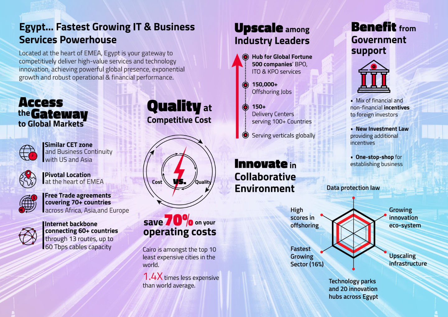 Opportunities in ICT – Analysis of Egypt’s ICT Sector in 2022 | ICT ...